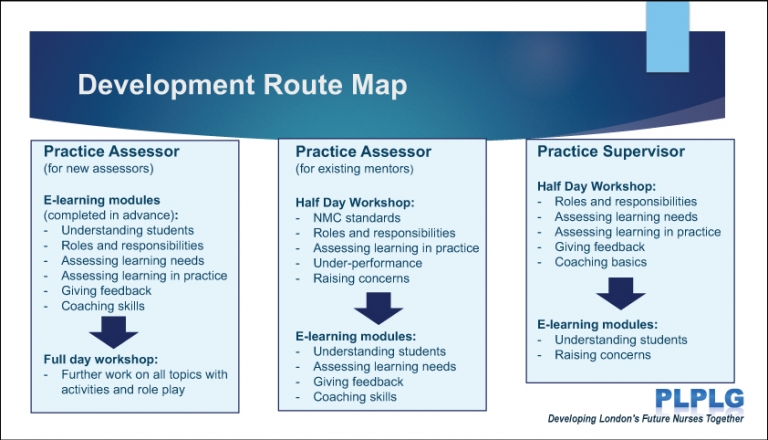 SSSA Resources – Pan London Practice Learning Group